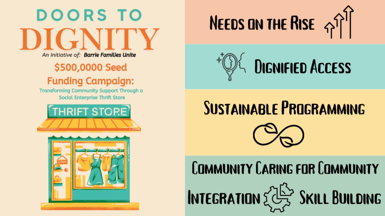 Doors to Dignity: A SEED Fund Campaign