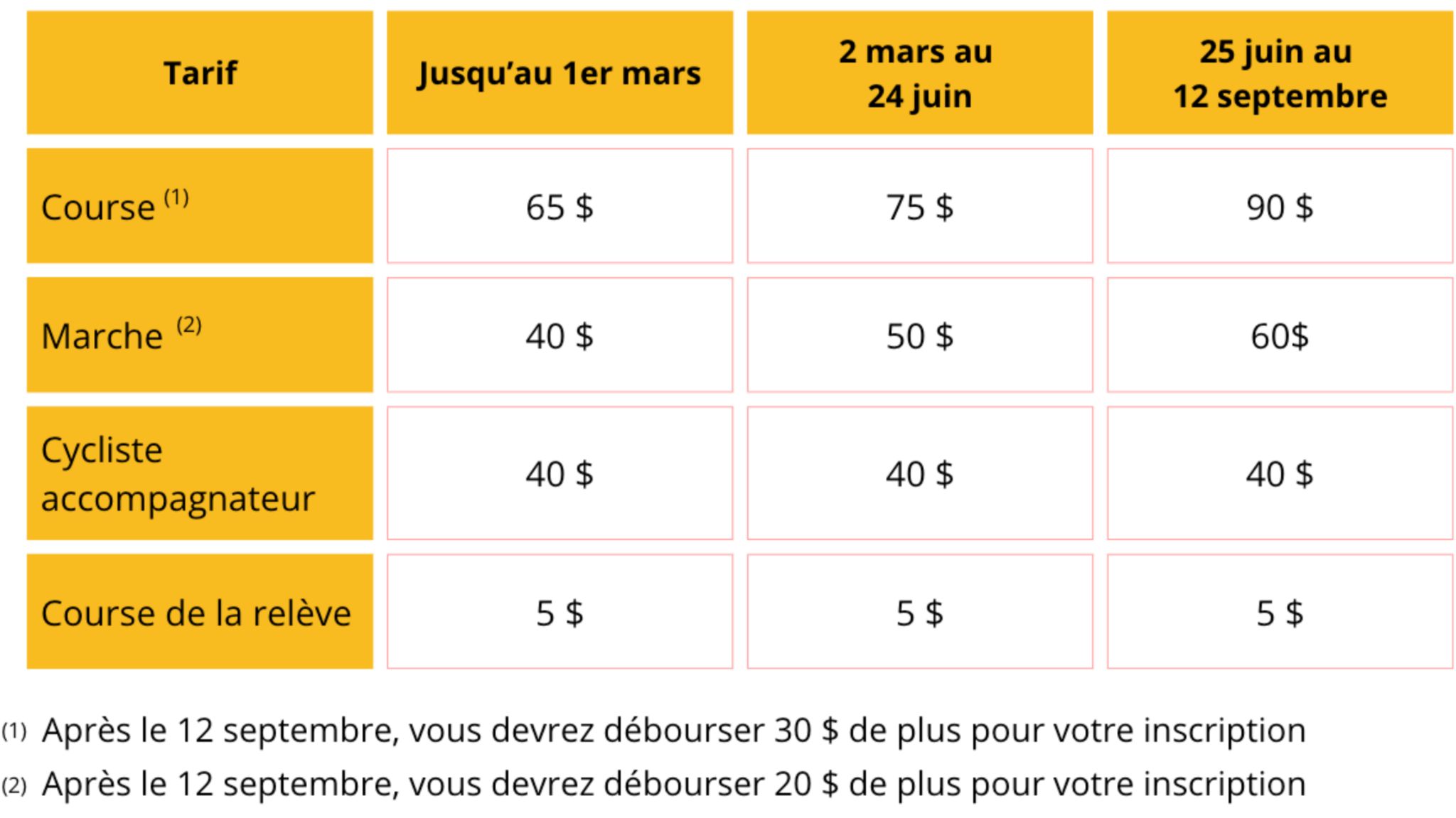 Course Marche Relais Argenteuil 2025
