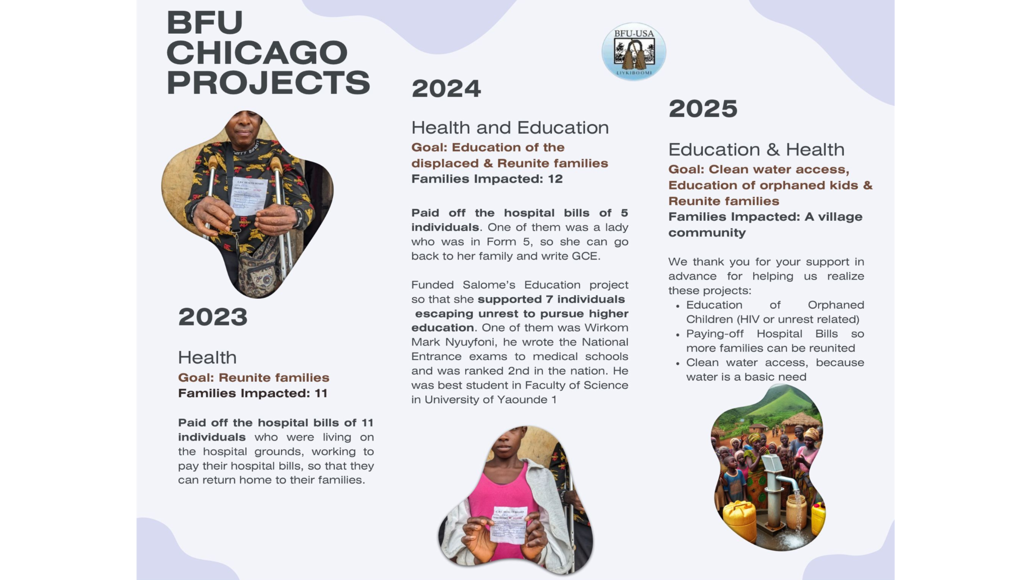 Bui Family Union (BFU) Chicago's Fundraiser/Uniform Launch raffle.