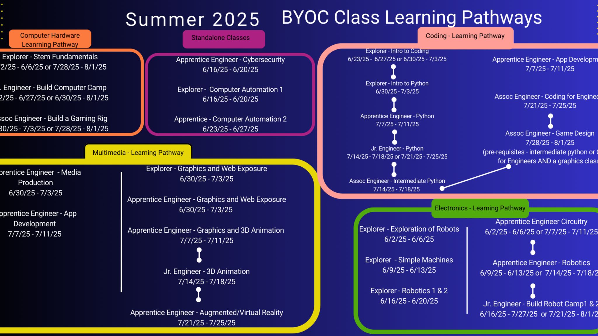 Multiple Classes Payment form- Summer Classes