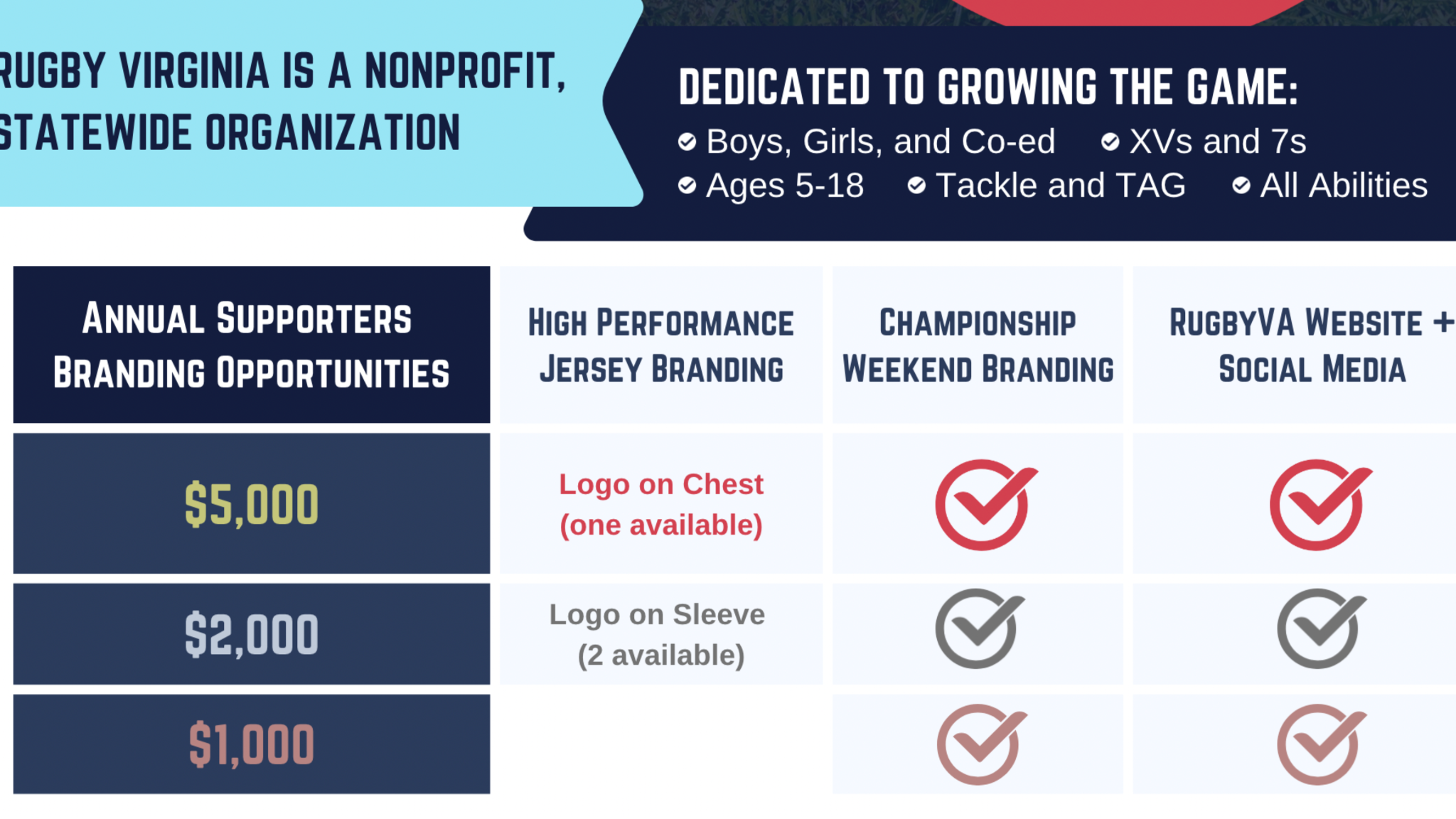 Sponsor Rugby Virginia 2025