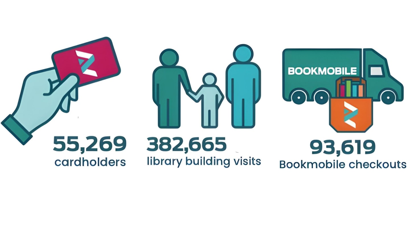 RPL Welcomes All to Connect Learn & Thrive, while Building Community