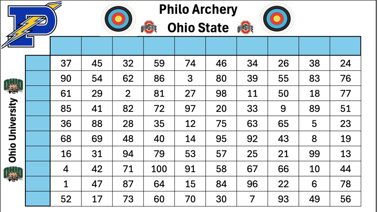 Philo Archery's Football Squares OSU vs OU