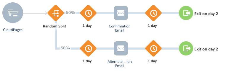 Build Effective Opt-in and Welcome Campaigns | Salesforce Trailhead