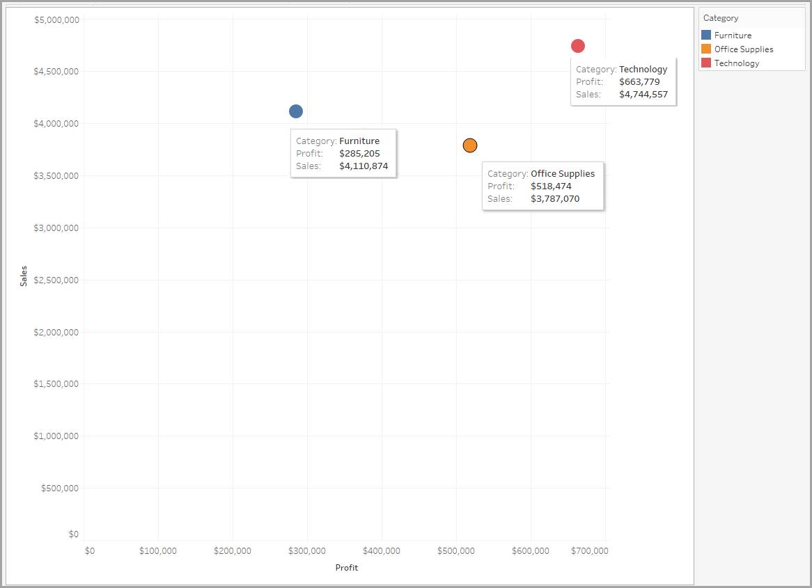 Explore Granularity Unit | Salesforce Trailhead