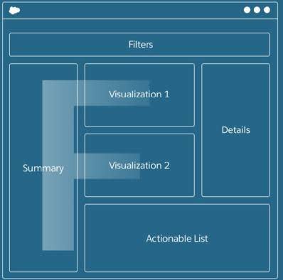 Structure Your App | Salesforce Trailhead