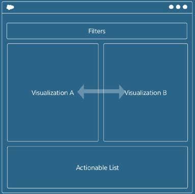 Structure Your App | Salesforce Trailhead