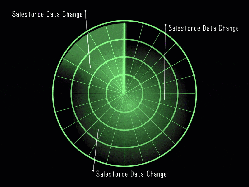 Unidad Usar la API de transmisión | Salesforce Trailhead