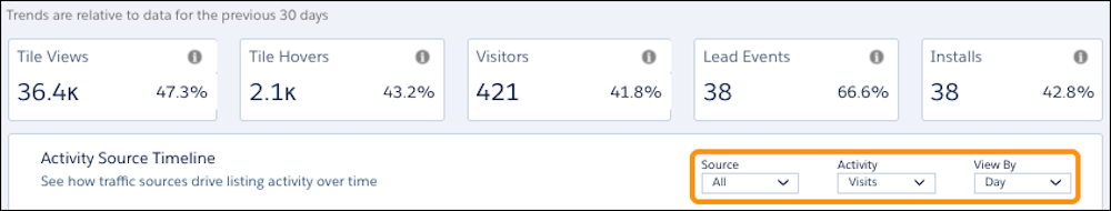 Get Started with Partner Intelligence Unit | Salesforce Trailhead