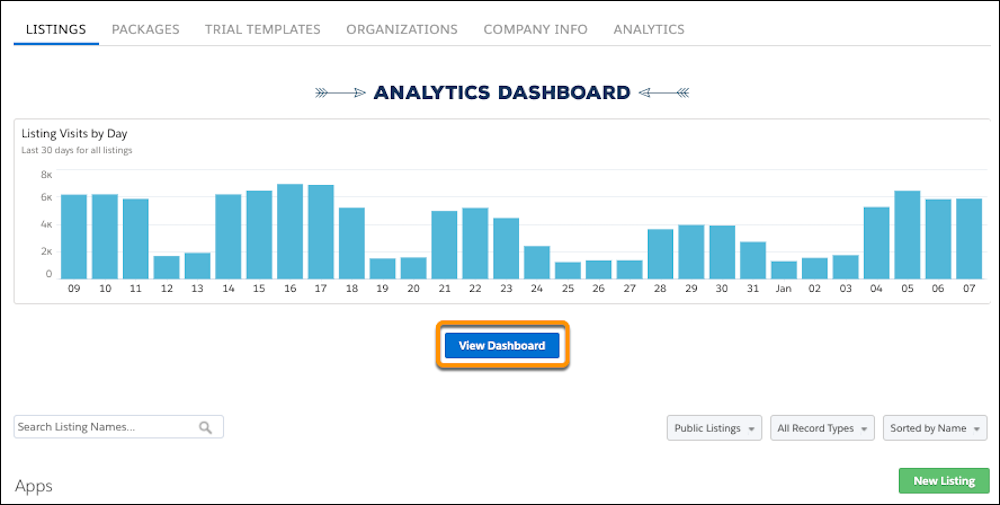 Unidad Get Started with Partner Intelligence | Salesforce Trailhead