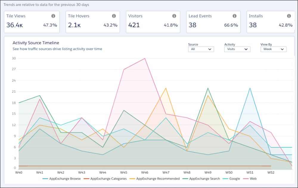 Get Started with Partner Intelligence Unit | Salesforce Trailhead