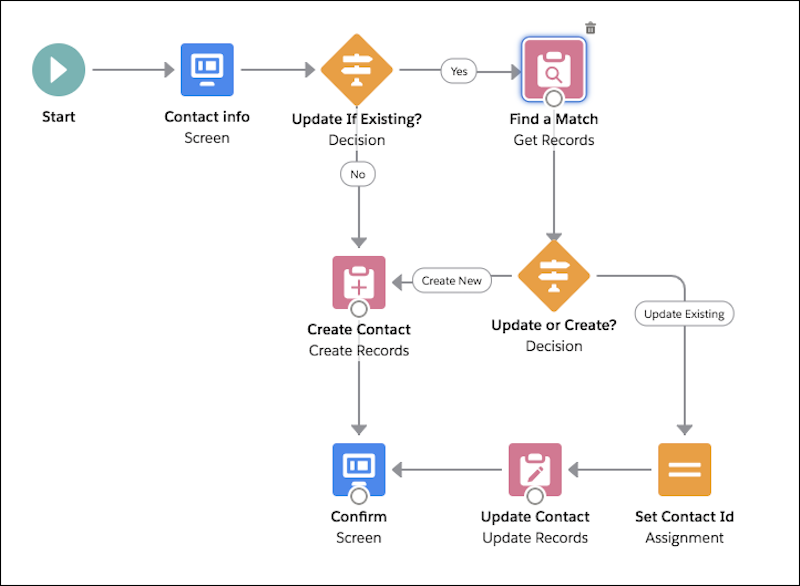 Discover AppExchange Solutions Unit | Salesforce Trailhead