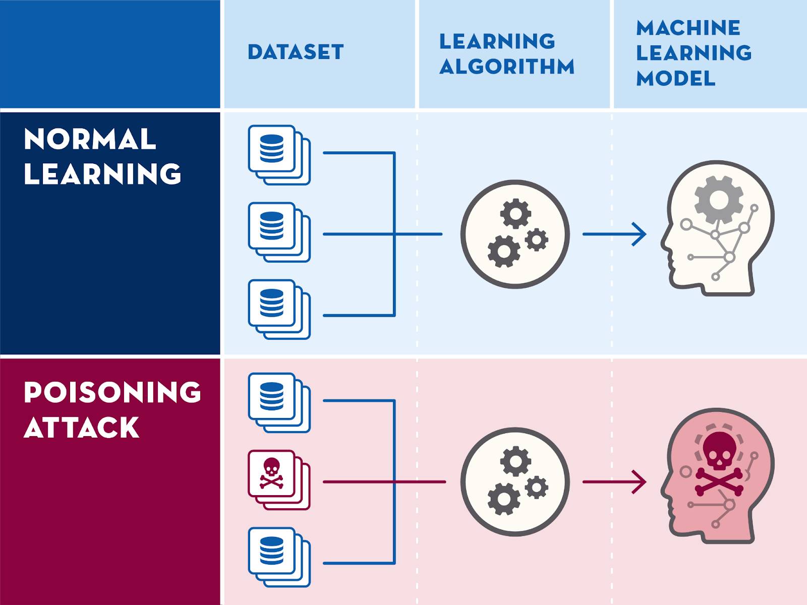 AI 위협 및 방어에 대해 알아보기 유닛 | Salesforce Trailhead