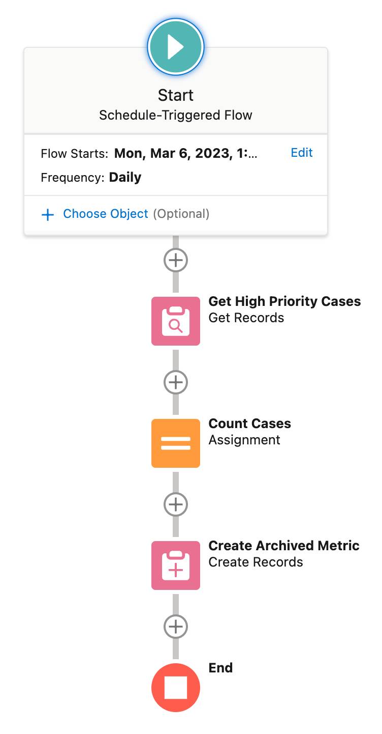 Schedule a Flow Unit | Salesforce Trailhead
