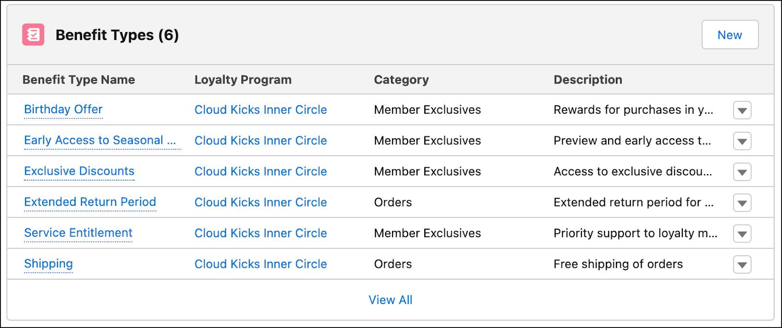 Create Benefit Types and Benefits Unit | Salesforce Trailhead