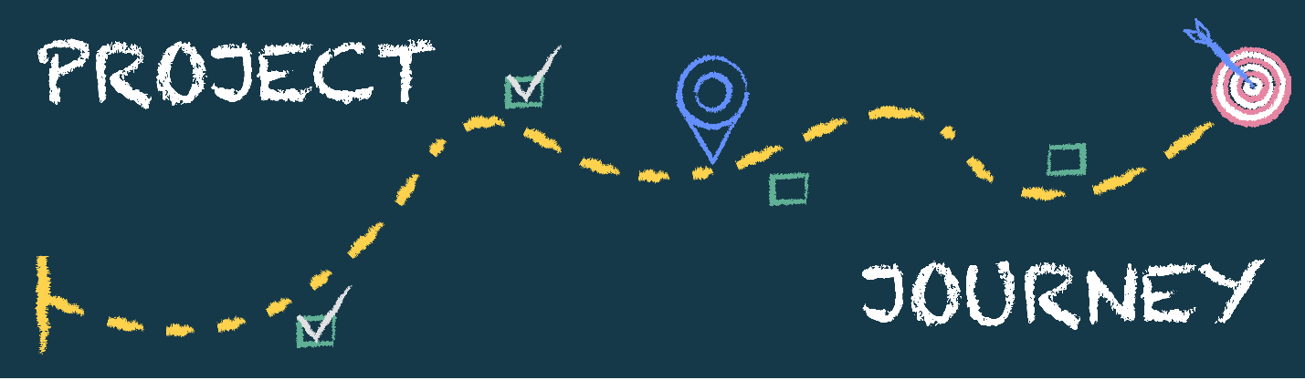 Gather Requirements Unit | Salesforce Trailhead