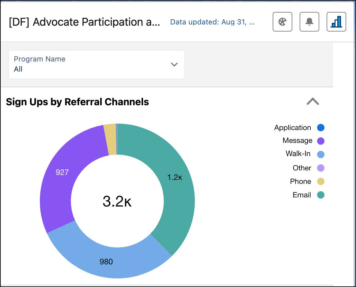 Referral Program Tracking | Salesforce Trailhead