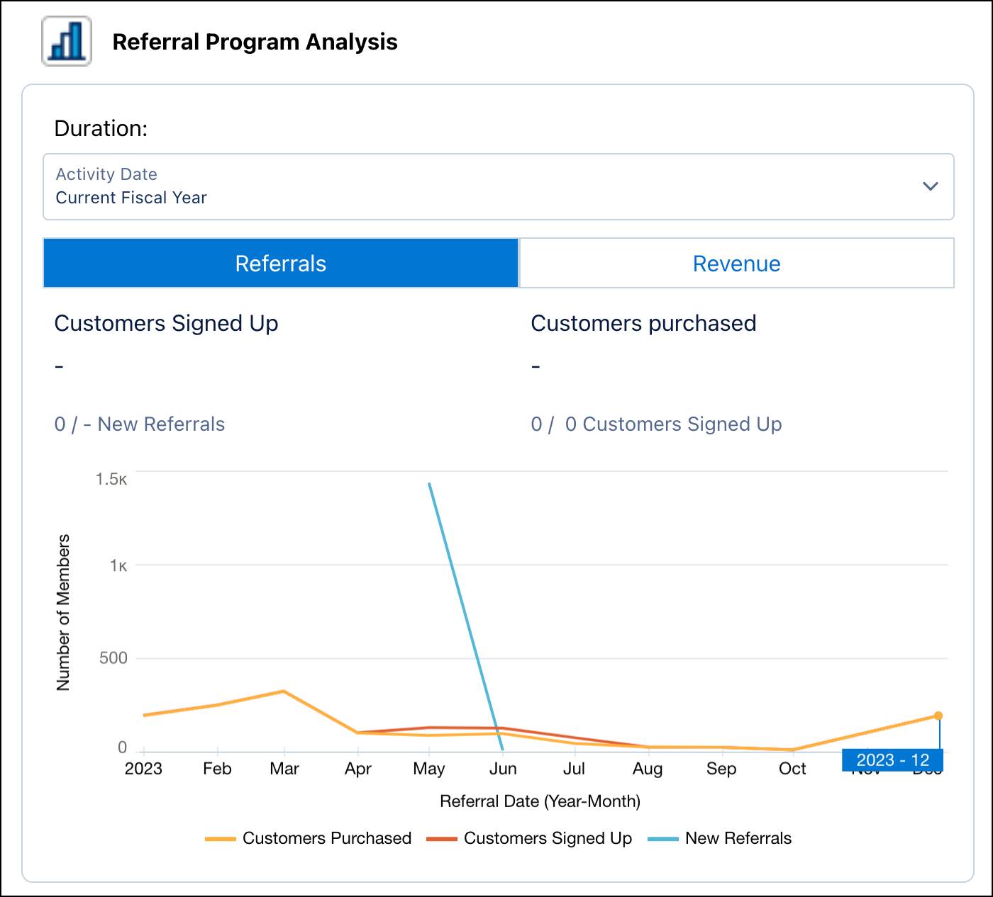 Referral Program Tracking