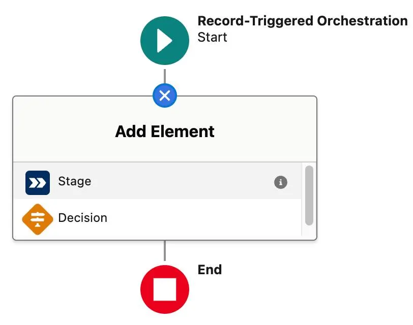 Orchestration Creation Tips & Strategies