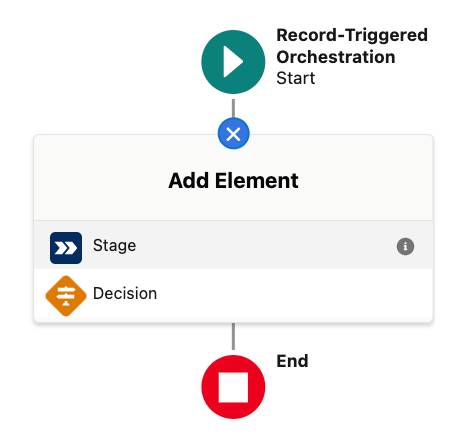 オーケストレーションを構築する | Salesforce Trailhead