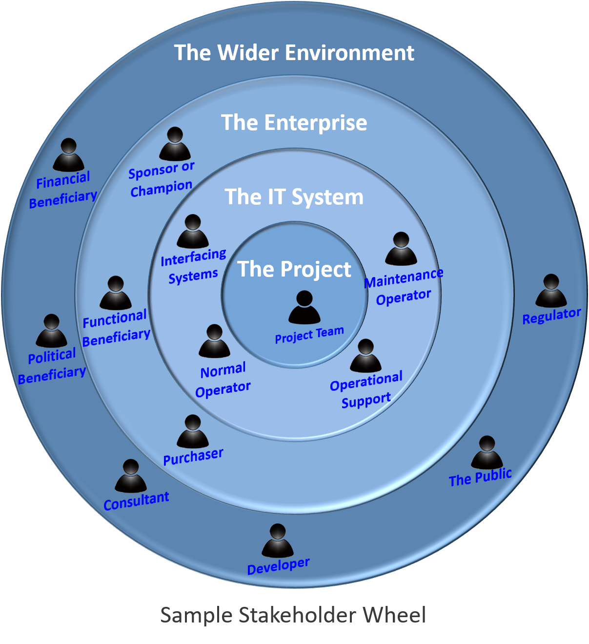 Explore Techniques for Information Discovery Unit | Salesforce