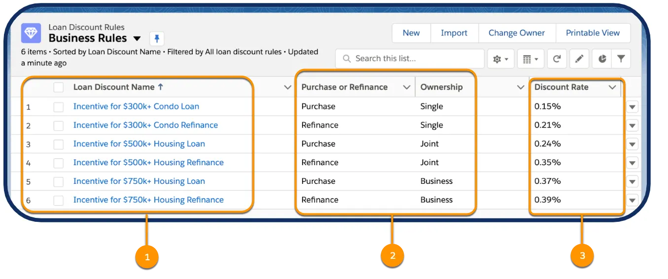 Improve Business Rule Handling with Lookup Tables | Salesforce