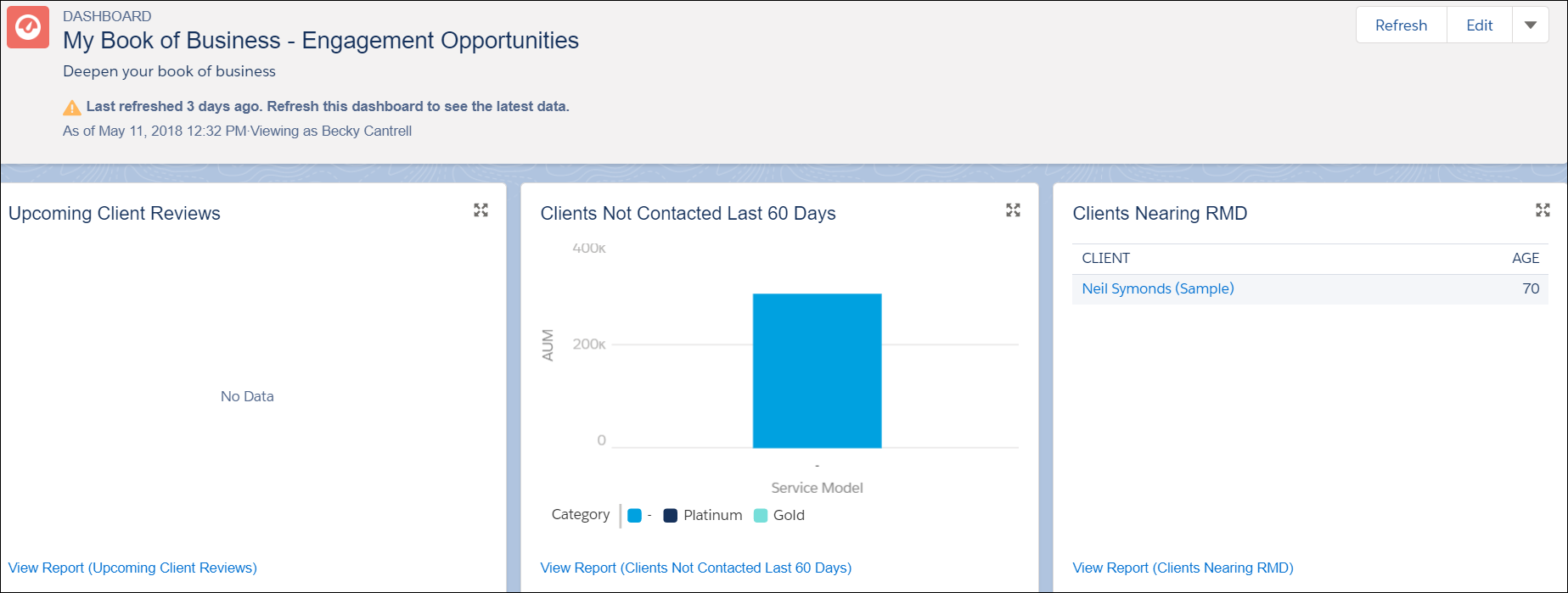 Track Client Metrics Unit Salesforce Trailhead