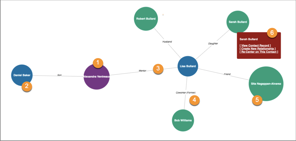 Connect Contacts Using Relationships Unit | Salesforce Trailhead