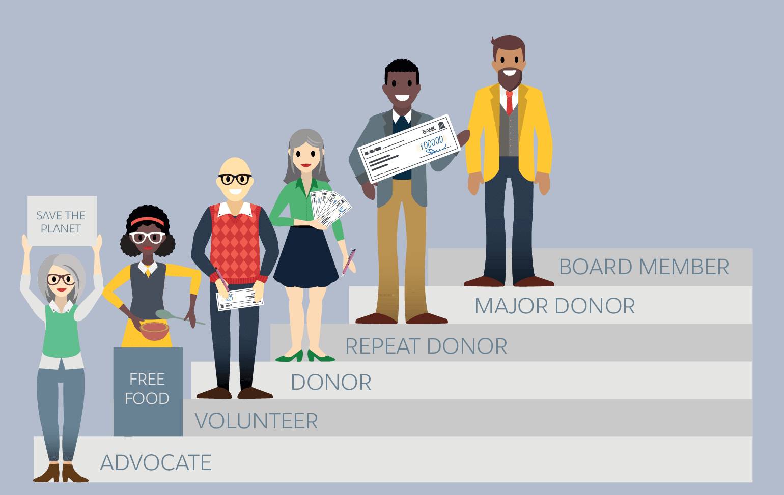 Build Long-Term Relationships with Nonprofit Success Pack | Salesforce