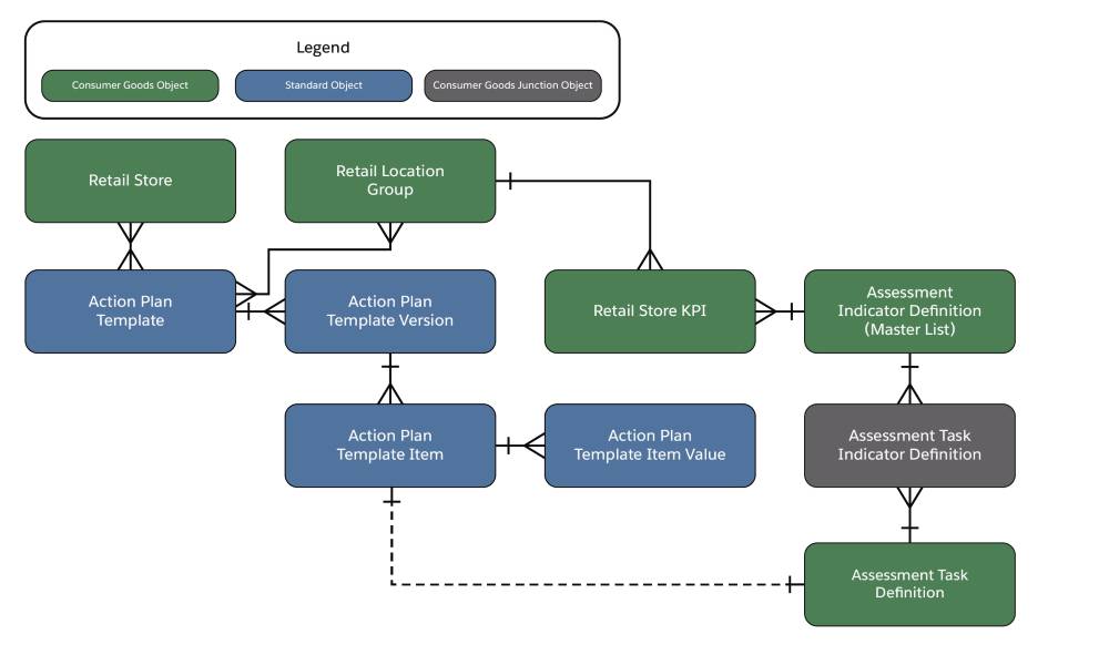 Set Up Task Definitions and Action Plan Templates Unit | Salesforce