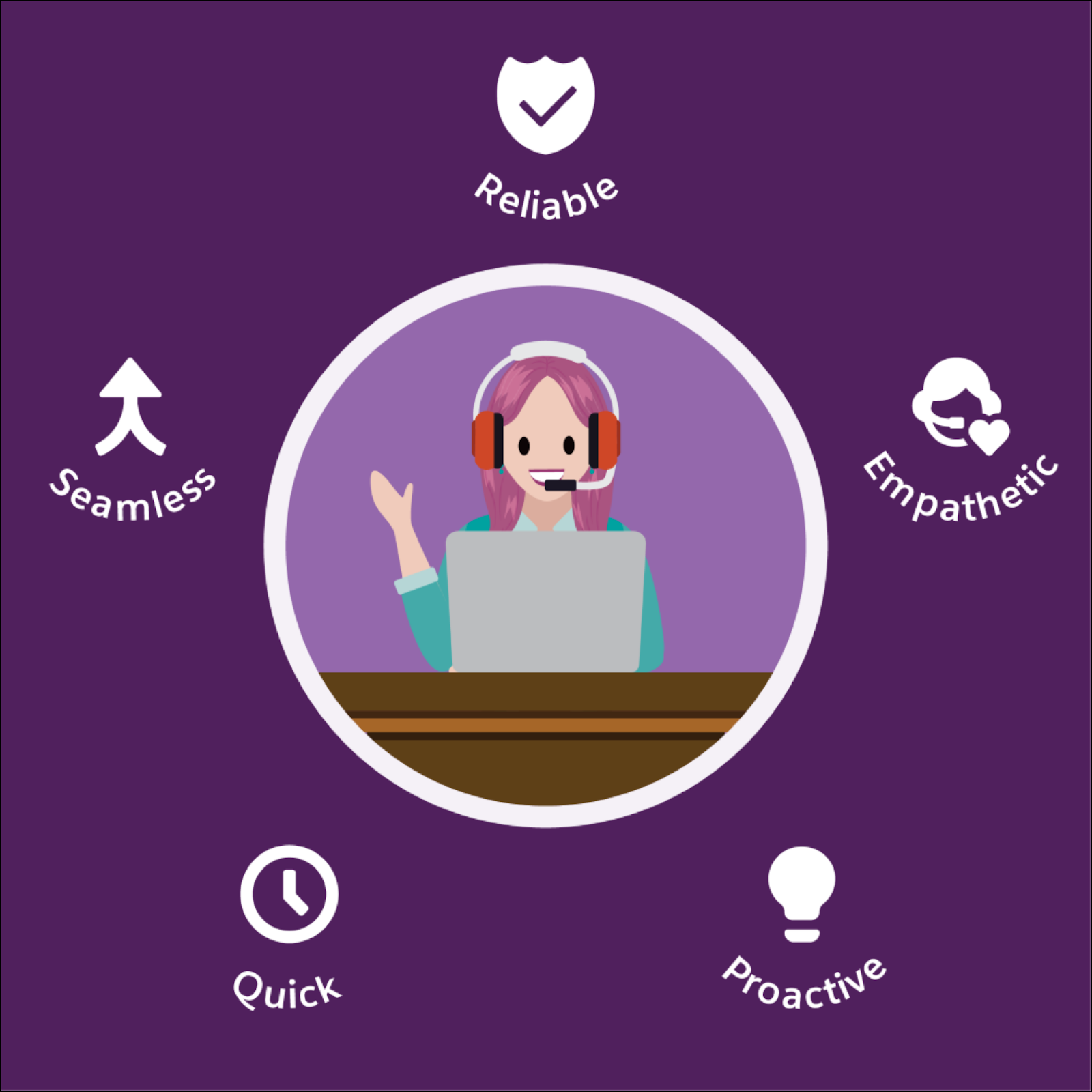Meet Consumer Goods Cloud For Service Salesforce Trailhead