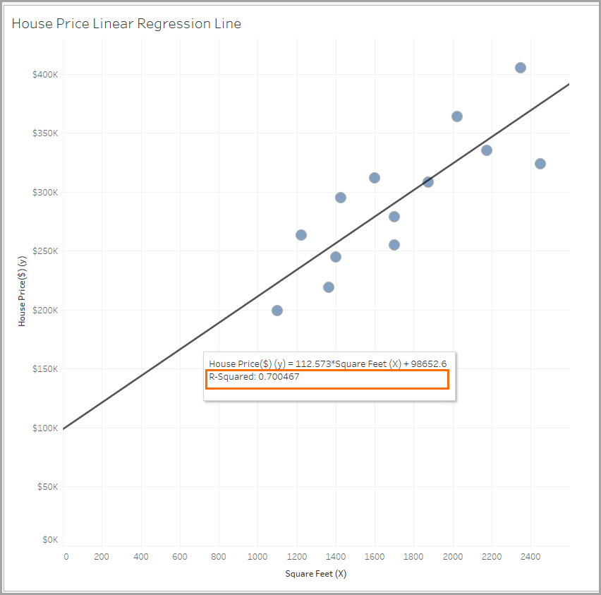 Discover Relationships Using Linear Regression Unit | Salesforce