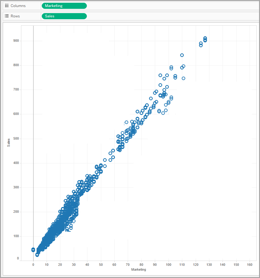 Examine Correlation in Data Unit | Salesforce Trailhead