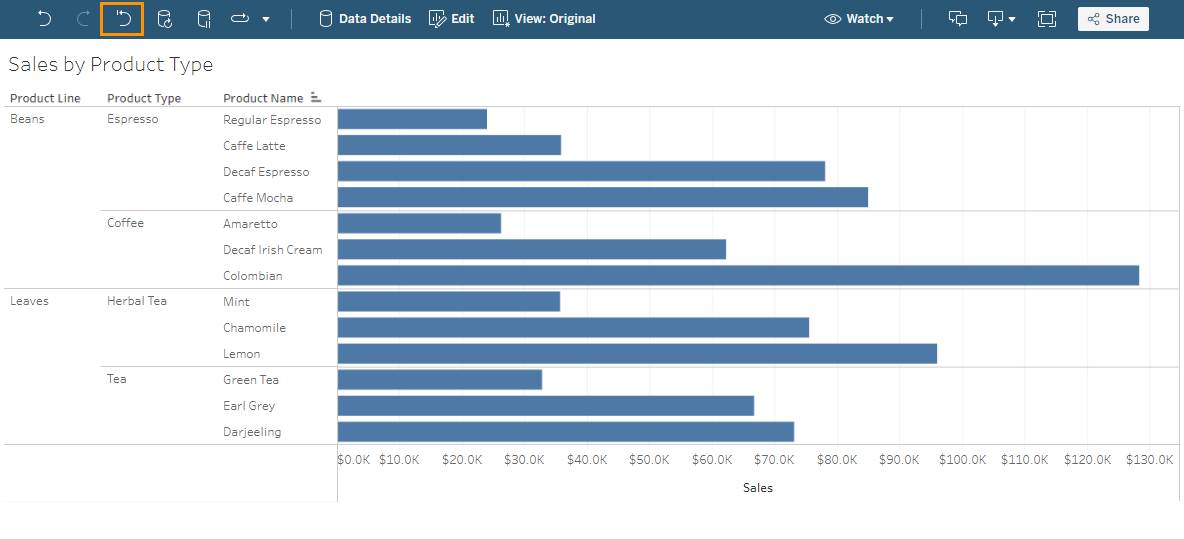 Interact with Published Views | Salesforce Trailhead