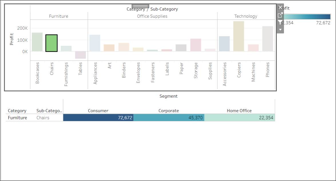 Share Your Insights with Stories and Dashboards Unit | Salesforce
