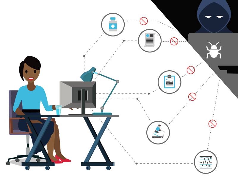 Identify Cybersecurity Risks and Business Impacts Unit | Salesforce
