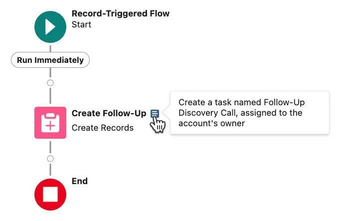 Salesforce Record Management in Flows