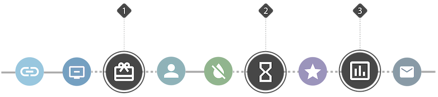 Create a Customer Journey | Salesforce Trailhead