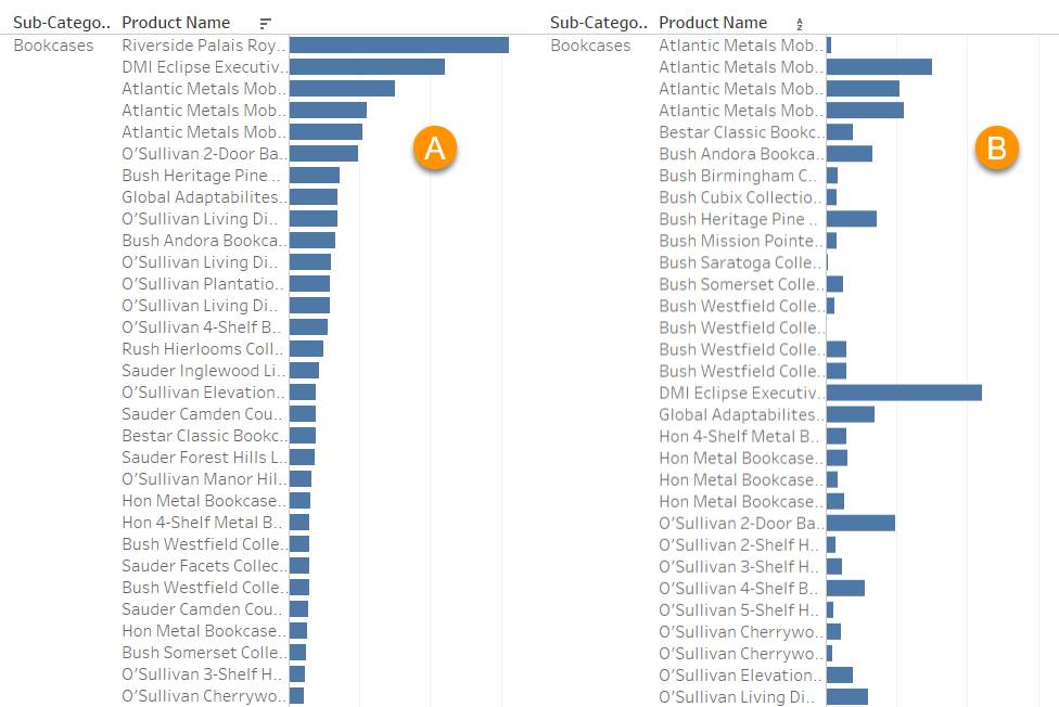 Data Sorting Techniques for Effective Analysis