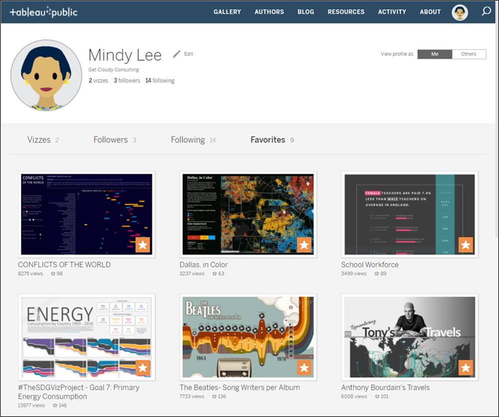 Navigate Tableau Public Unit | Salesforce Trailhead