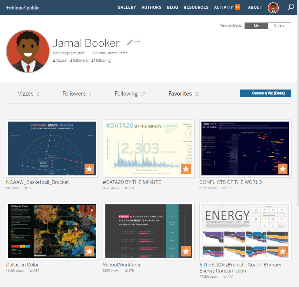 Navigate Tableau Public Unit | Salesforce Trailhead