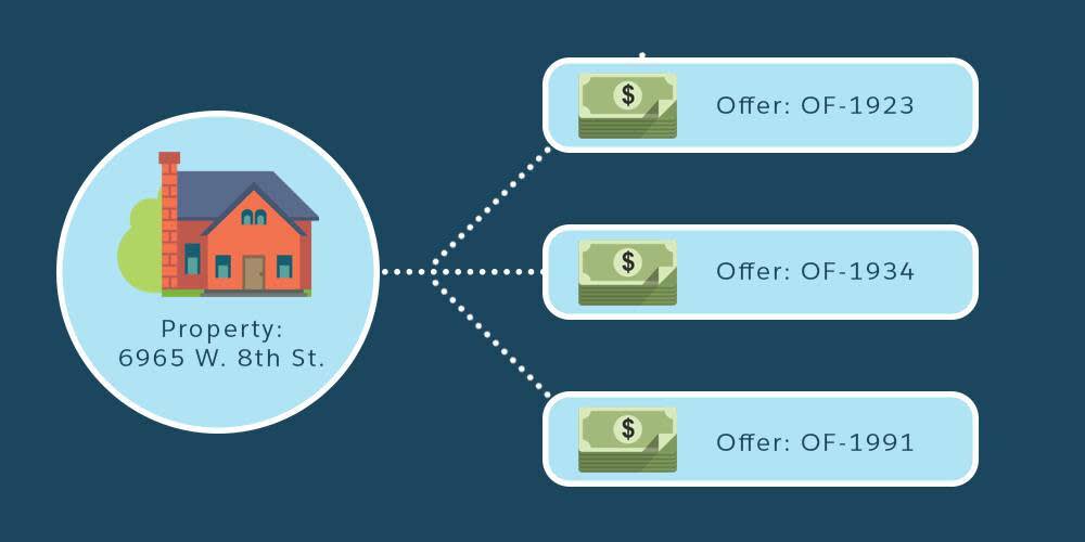Create Object Relationships Unit | Salesforce Trailhead