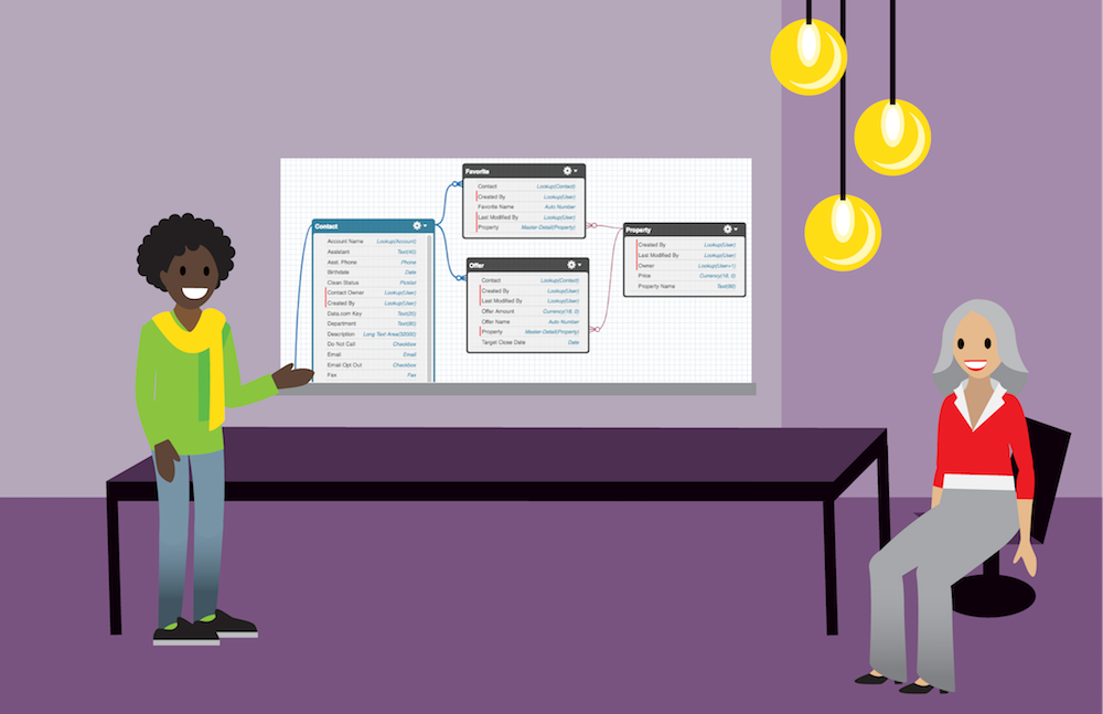 Work with Schema Builder Unit | Salesforce Trailhead Work with Schema Builder Unit | Salesforce Trailhead