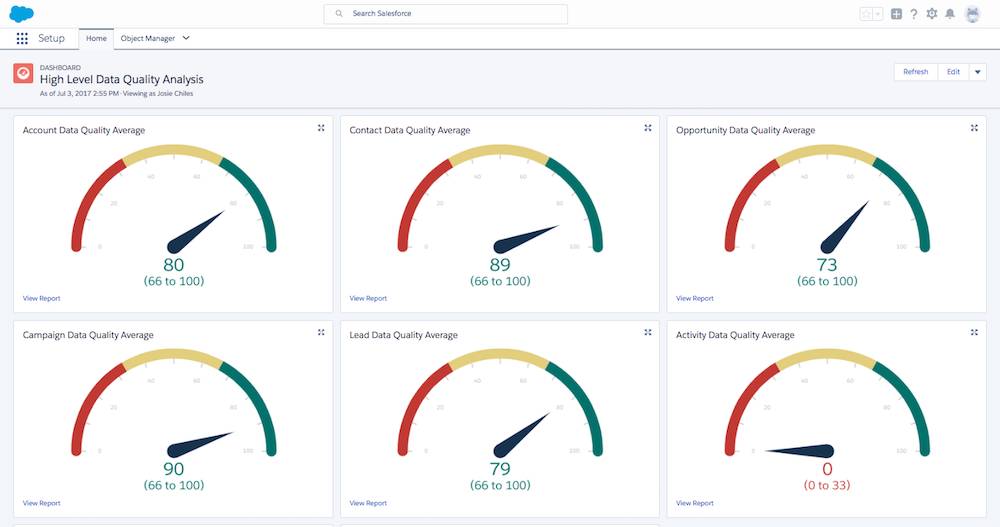 Lektion "Bewerten der Datenqualität" | Salesforce Trailhead