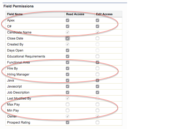 Control Access to Fields | Salesforce Trailhead