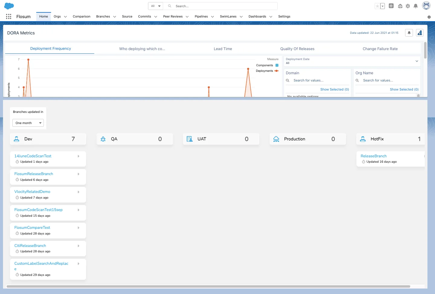 Optimize Release Branch Deployment Optimize Release Branch Deployment