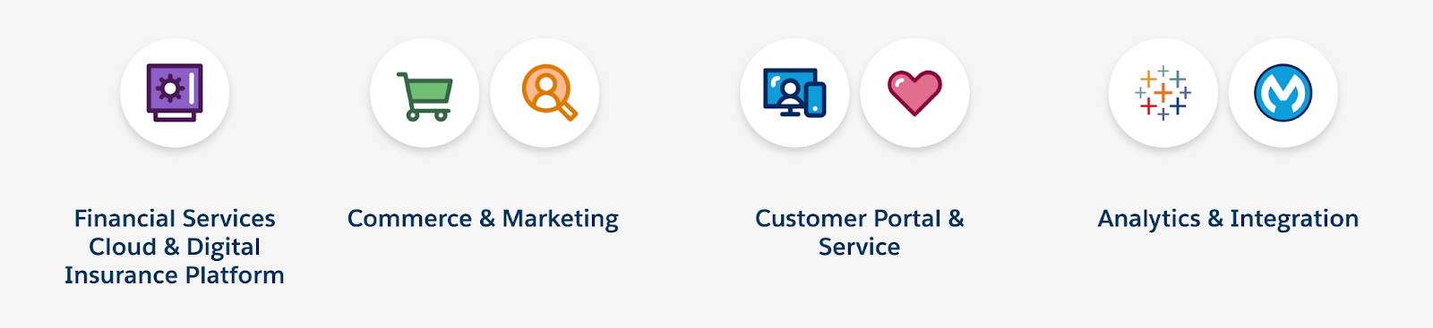 Transform Your Insurance Business | Salesforce Trailhead