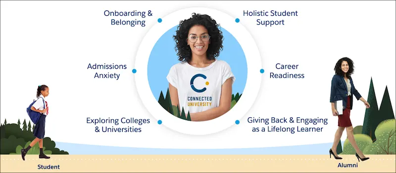 Unlocking Salesforce for Education