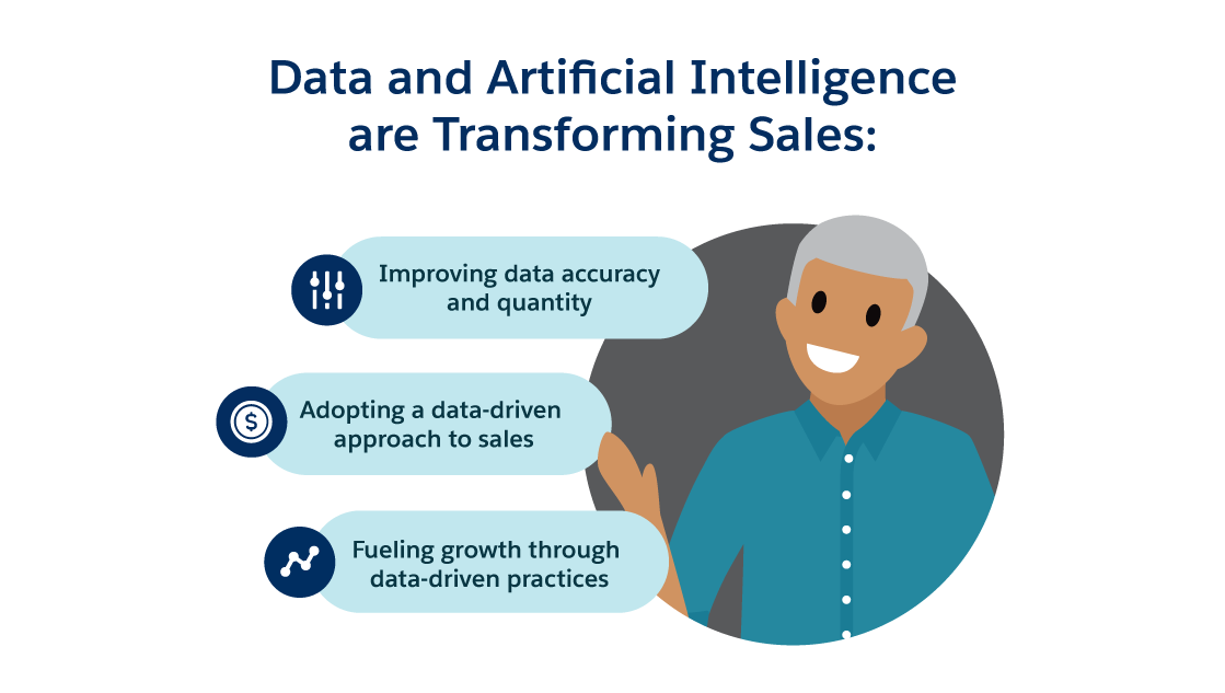 Get to Know Einstein Conversation Insights for Sales | Salesforce Get to Know Einstein Conversation Insights for Sales | Salesforce