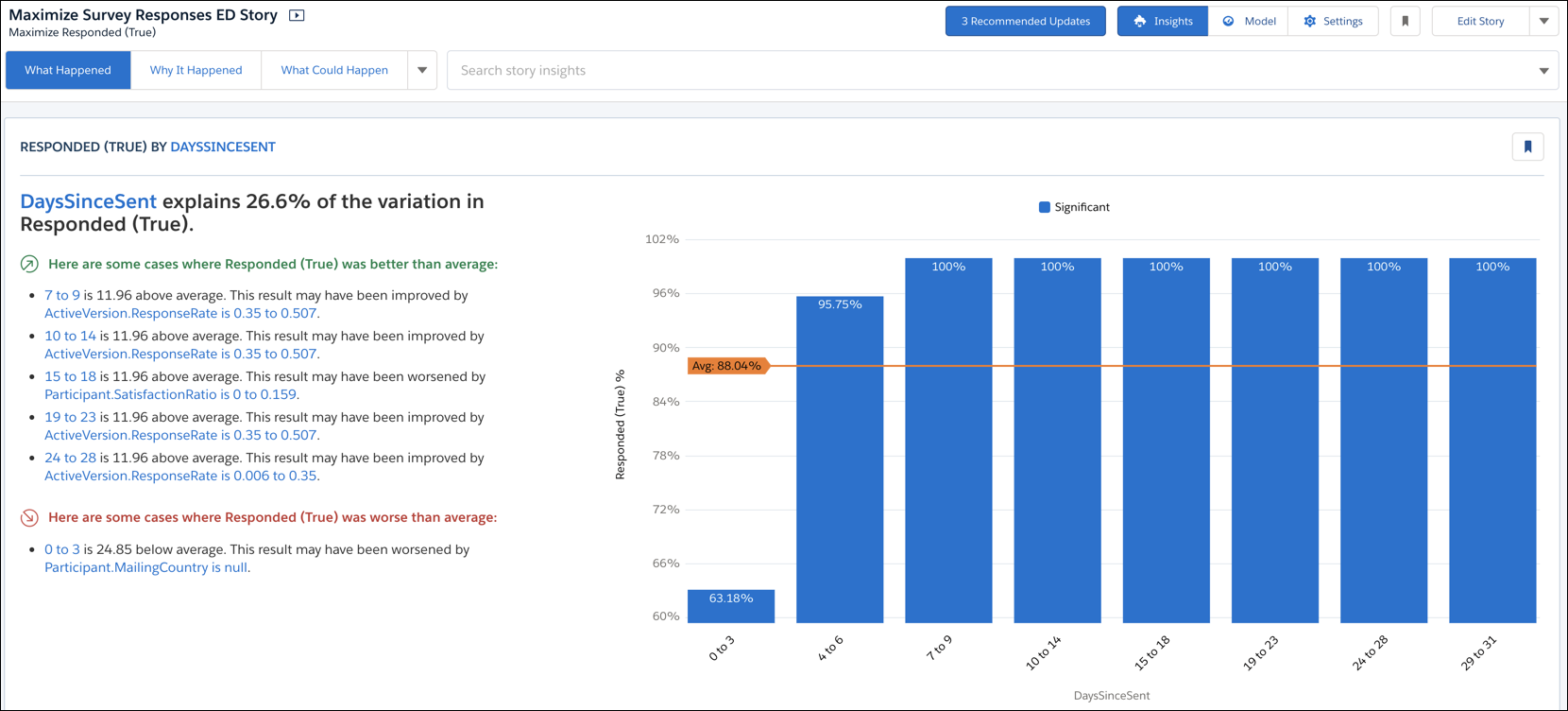Unità Use Customer Lifecycle Analytics Salesforce Trailhead